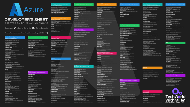 Azure Developer cheat sheet – 香港編程學會